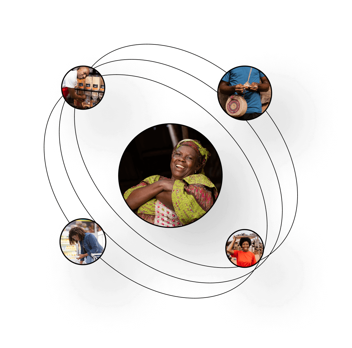 Kola Market | Kola Technologies